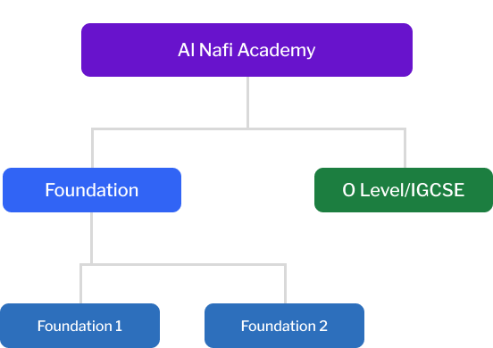 Student Registration - Al Nafi Academy